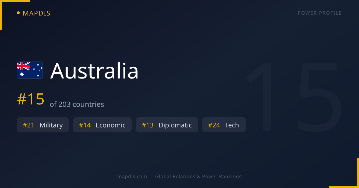 Australia Allies, Enemies & Global Relations