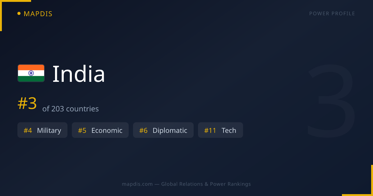 India — Geopolitical Relations Map | Mapdis