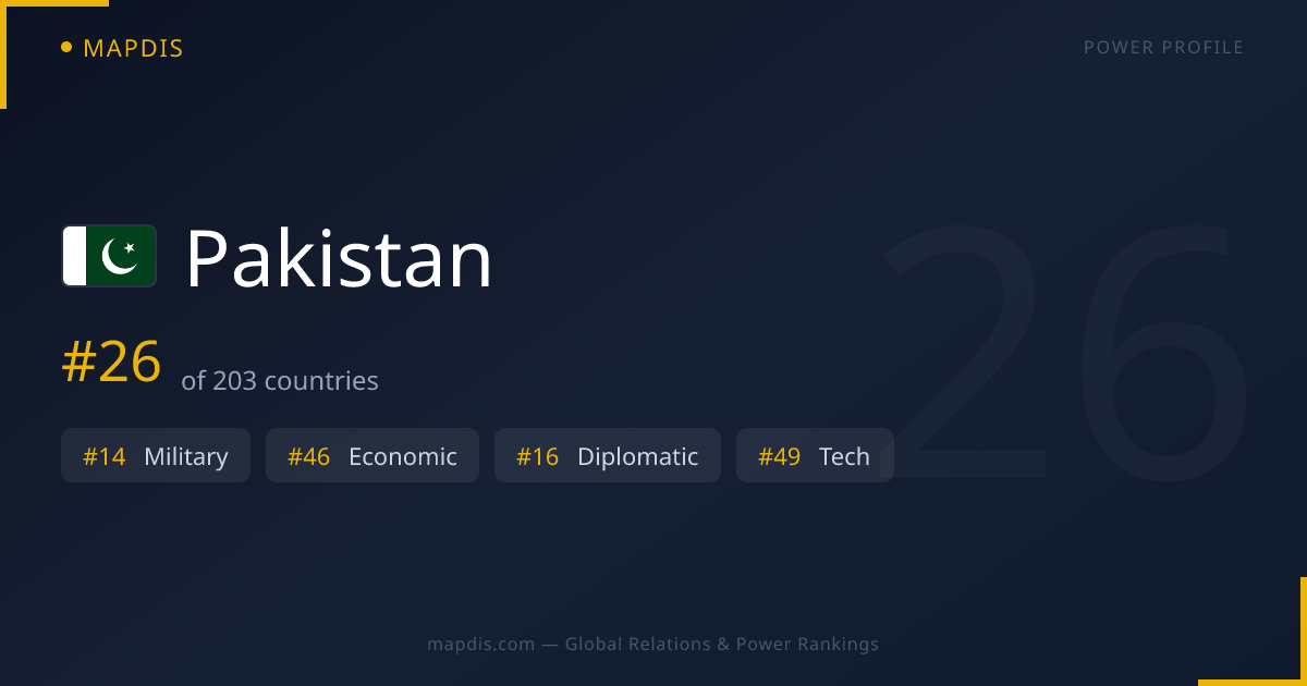 Pakistan Allies, Enemies & Global Relations