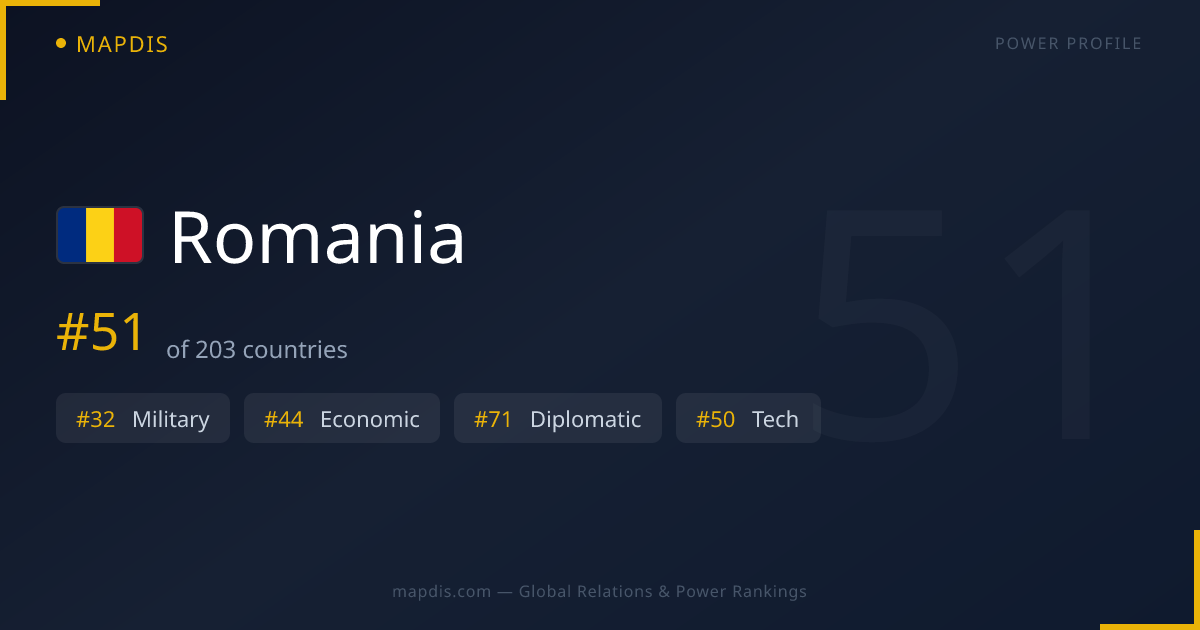 Romania — Geopolitical Relations Map | Mapdis