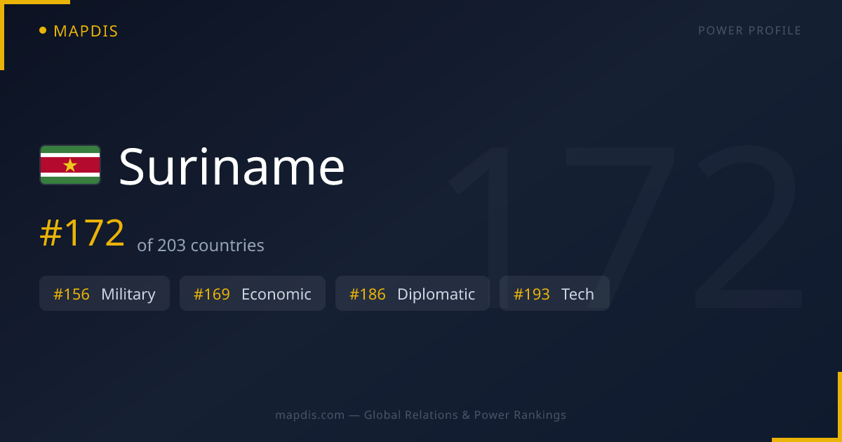Suriname — Geopolitical Relations Map | Mapdis